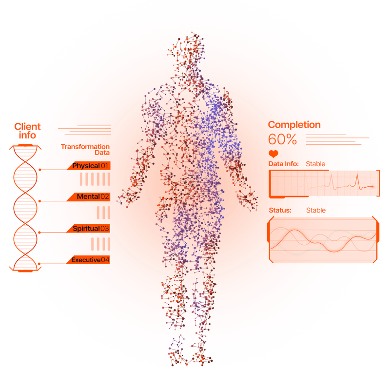 Selfmastered || Home